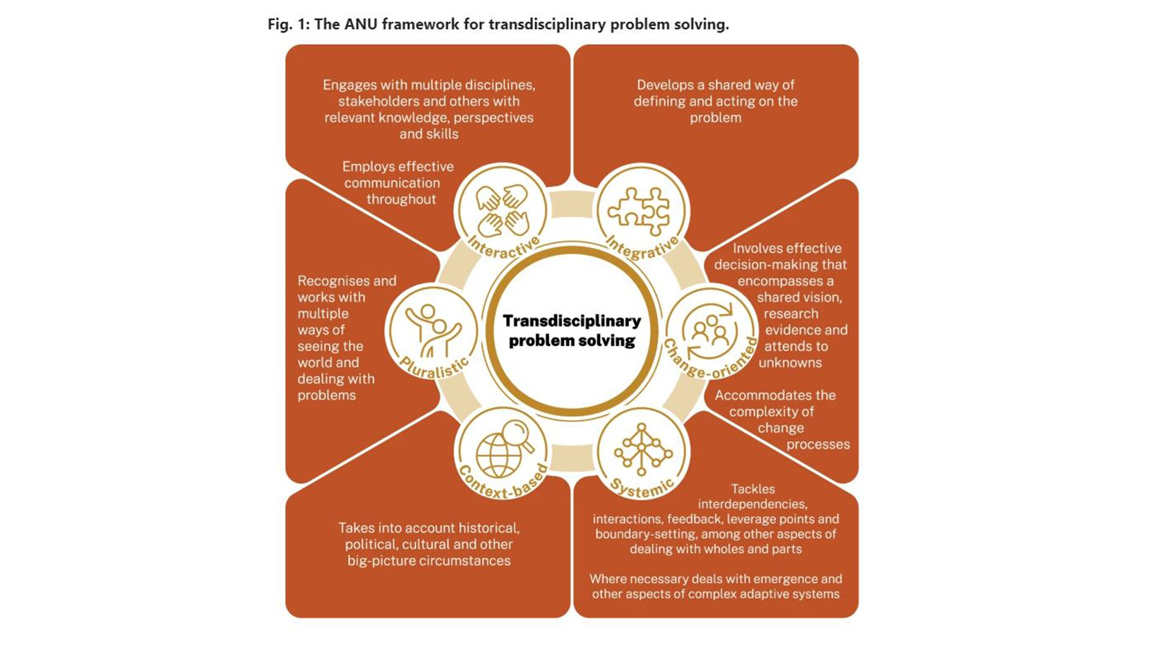 RegNet recognised as a school with strong commitments to interdisciplinary and transdisciplinary ...